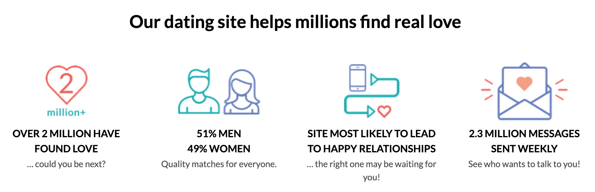 eHarmony Review: The Pros and Cons of This Dating Site